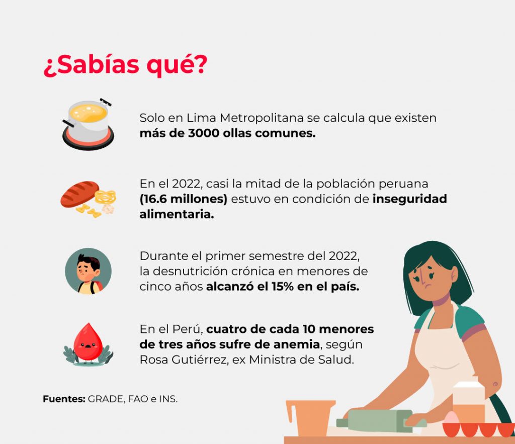 Las ollas comunes y la lucha contra el hambre: manos a la olla para ...